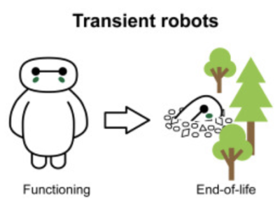 Robofood – The new science and technology of edible robots and robotic ...